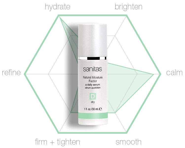 Sanitas Natural Moisture Factor | skinBEAUTIFUL RX
